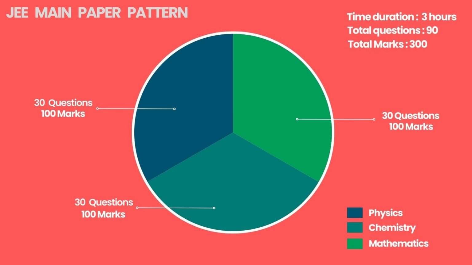 Ajmal Super 40: Best NEET-UG, IIT JEE Coaching Institute in Assam